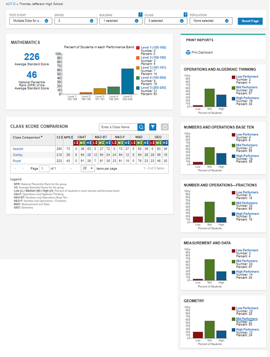 Access the dashboard