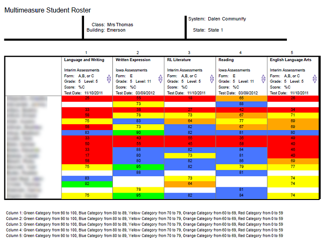 Create CogAT Reports