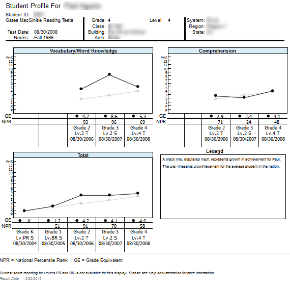 Create CogAT Reports